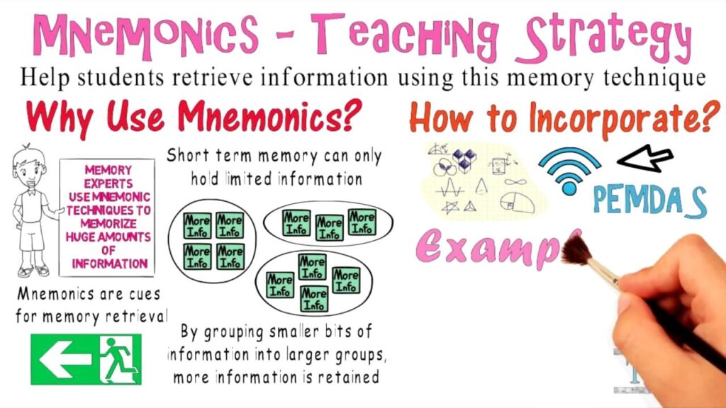 Ứng dụng phương pháp Mnemonics để tối ưu cách học từ vựng tiếng Anh ...
